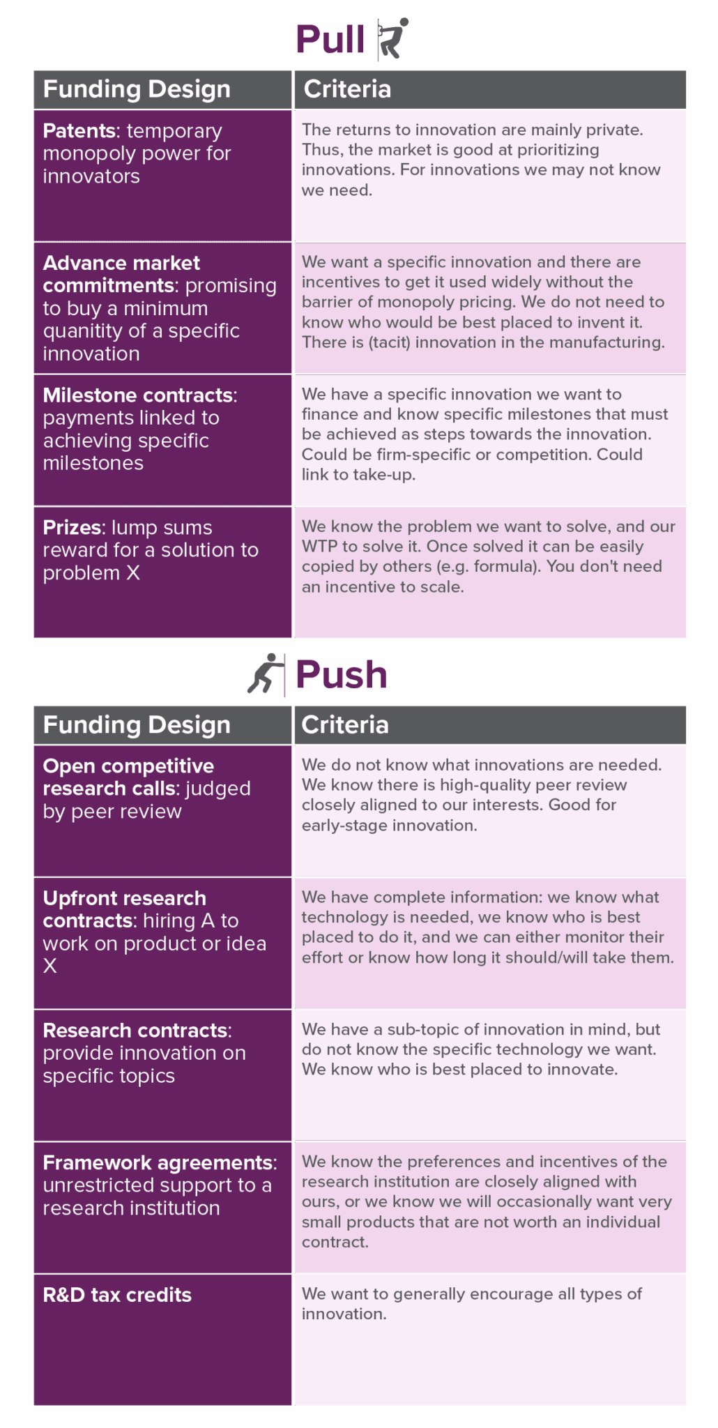 Market Shaping Resources - Market Shaping Accelerator